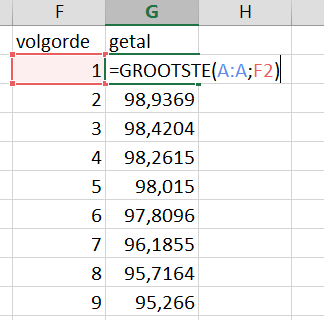 Het x-grootste getal vinden – hlrnet.com technoblog